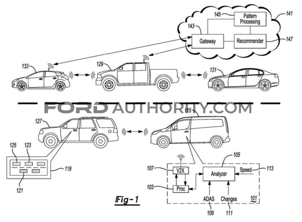 The Latest, SPE Motorsport Performance Industry News - Ford's New Pate ...